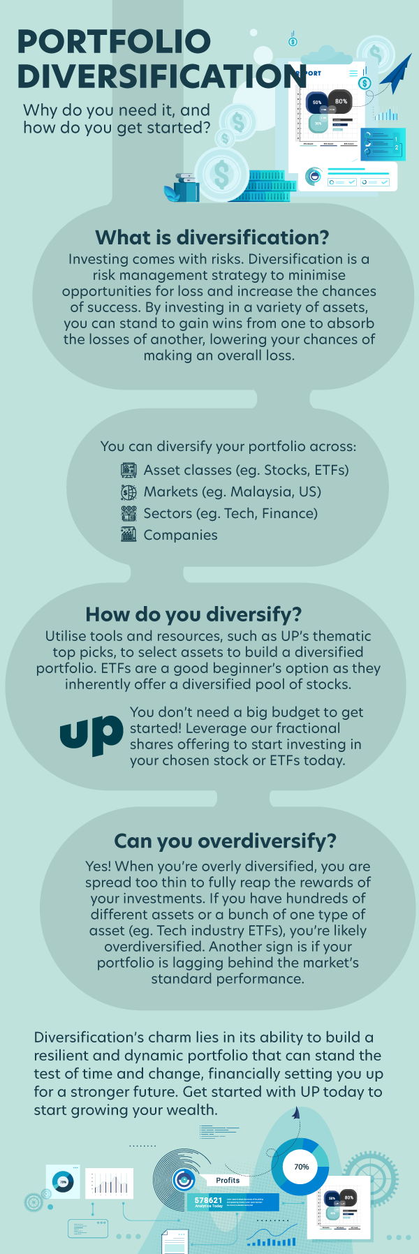 Up Malaysia Portfolio Diversification