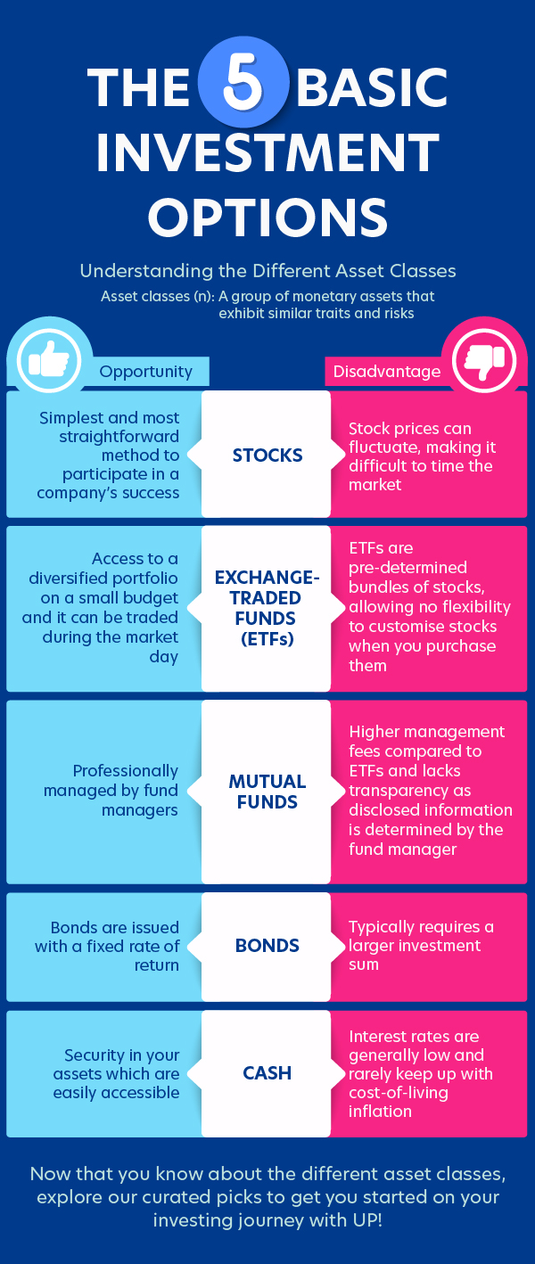 UP MALAYSIA | Top 5 Basic Investment Options